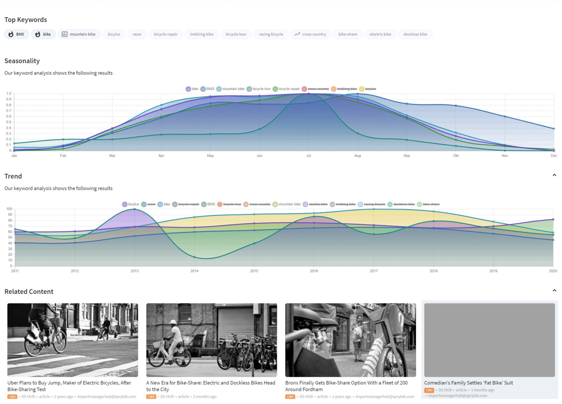 Use cases of machine learning in the publishing industry - SPRYLAB