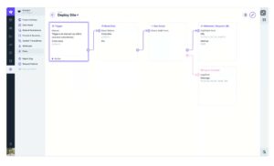 Directus CMS: Unsere Erfahrung aus über 10 Directus-Projekten