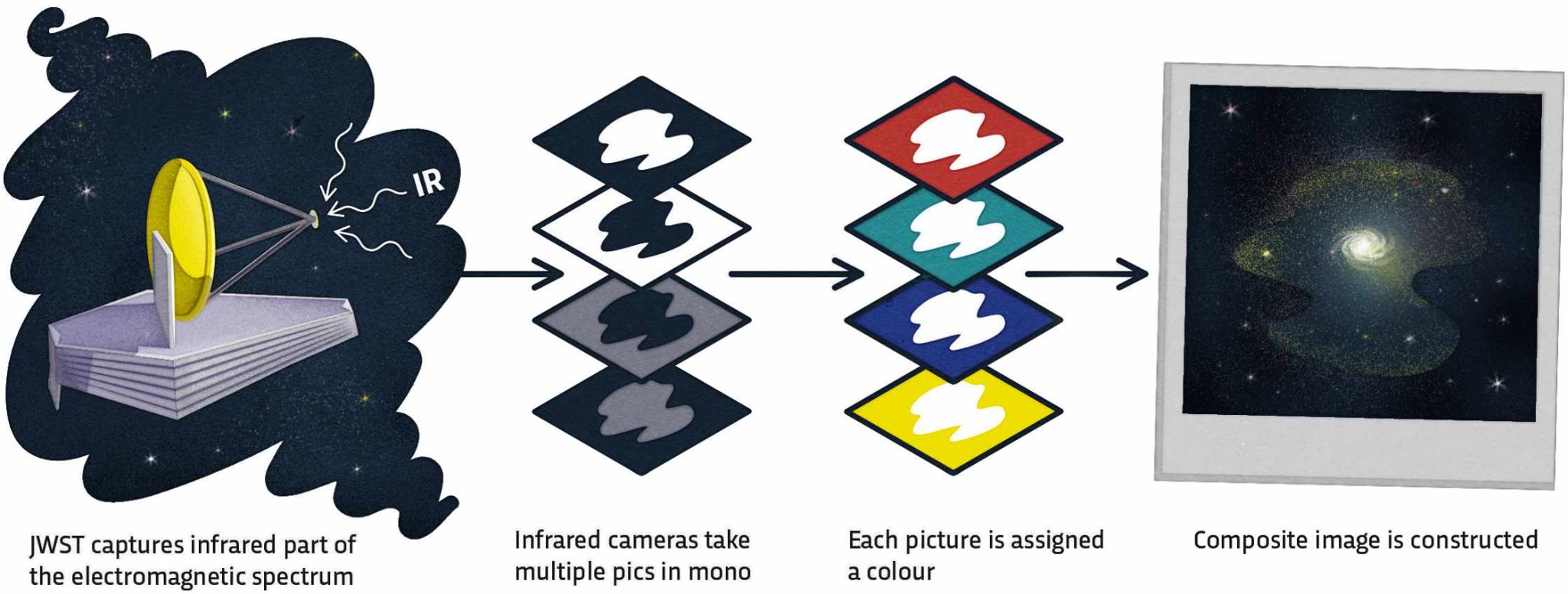 How is colour added to the JWST images? – BBC Science Focus
