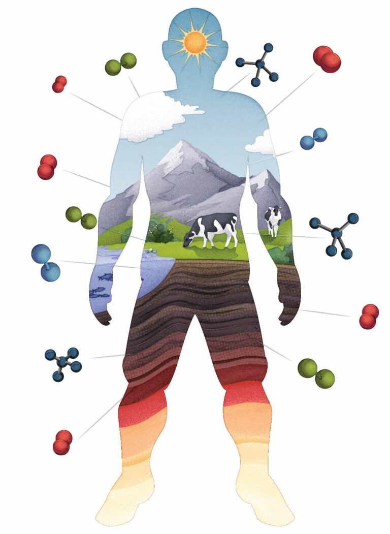 Where were the atoms I am made of 100, 1,000, 1,000,000 years ago ...