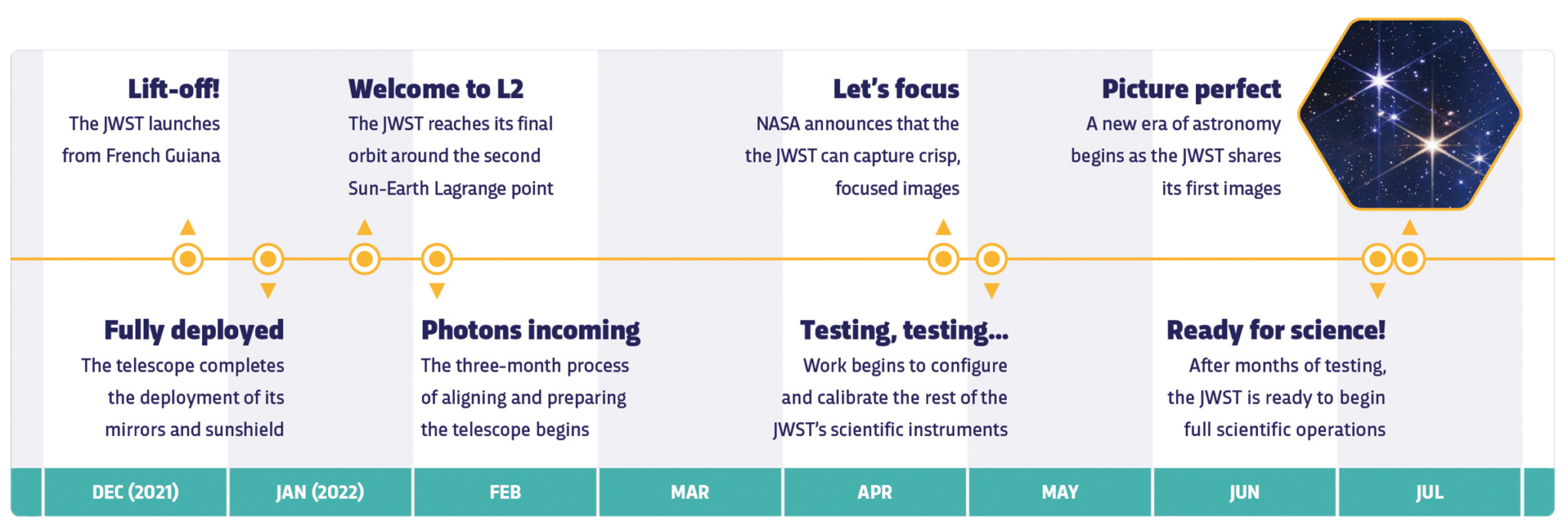 James Webb’s first year in space – BBC Science Focus