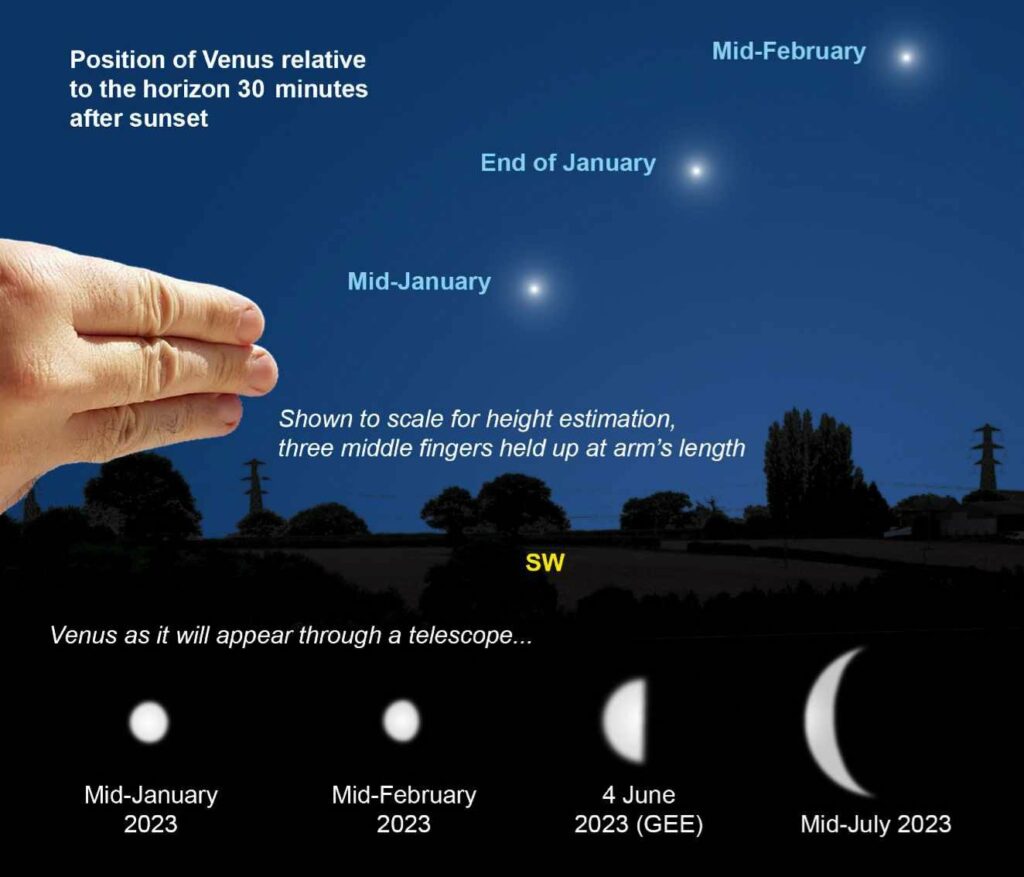 Astronomy for beginners – BBC Science Focus