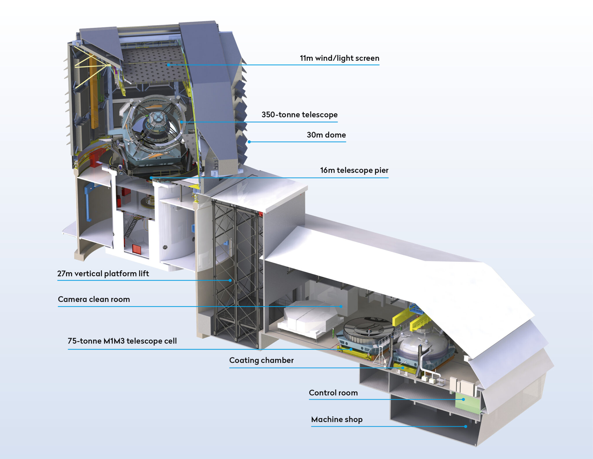 The dark Universe with the Vera Rubin Observatory – BBC Sky at Night