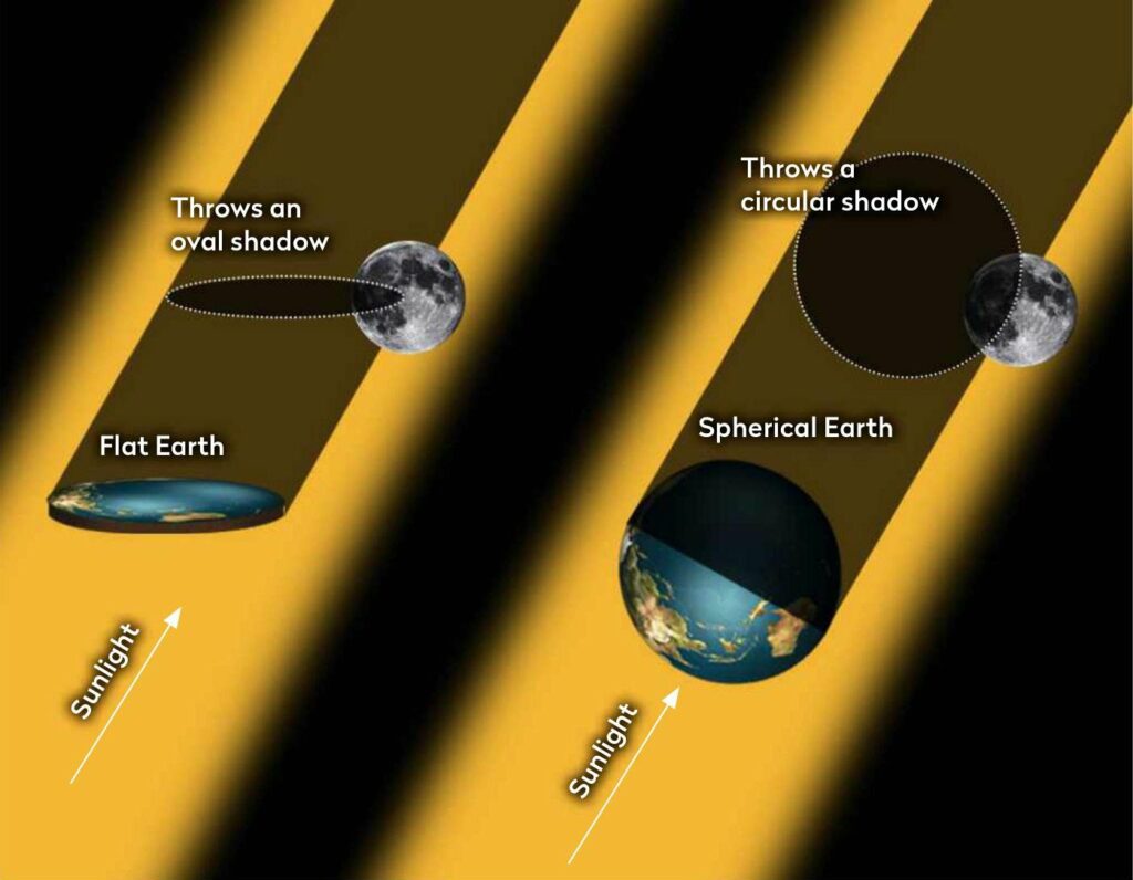 Explainer: How we know that Earth isn’t flat – BBC Sky at Night
