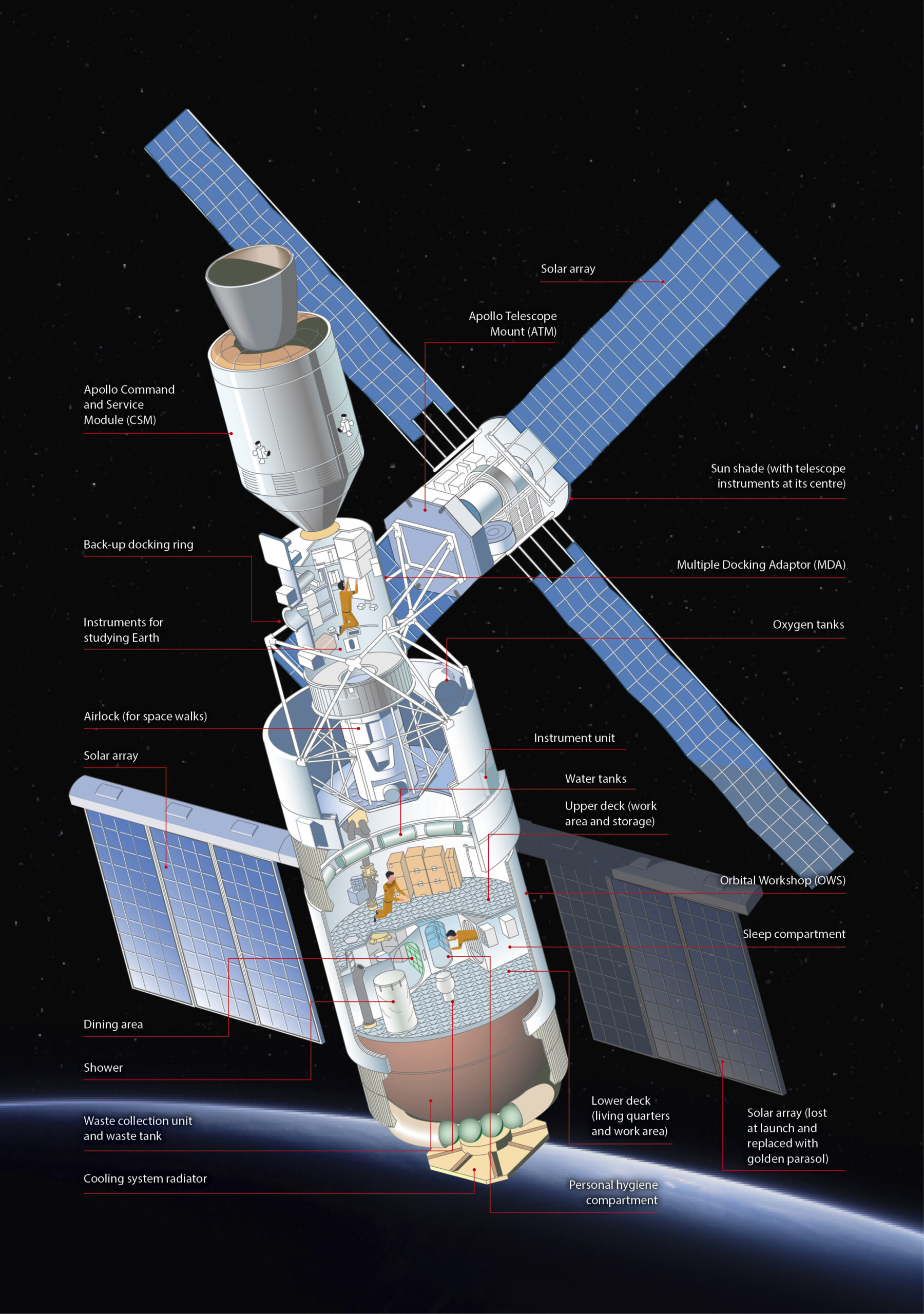 The story of Skylab – BBC Sky at Night